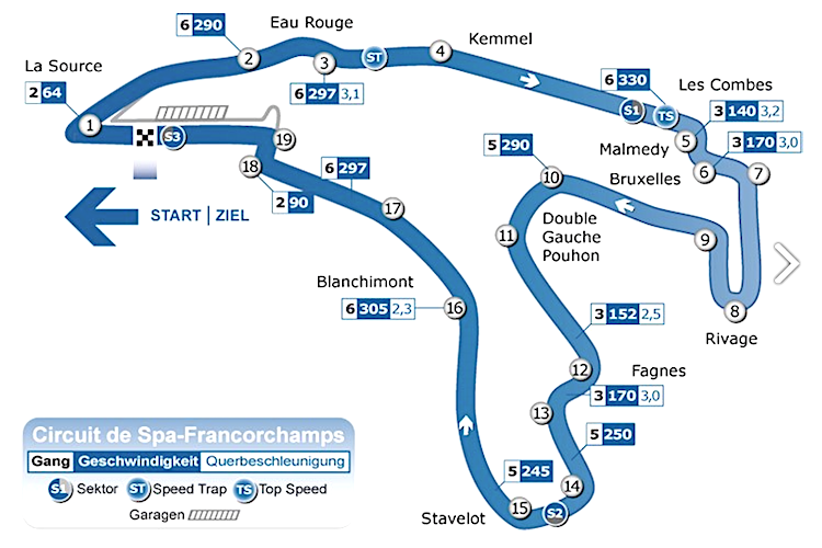 Spa Francorchamps Circuit Map